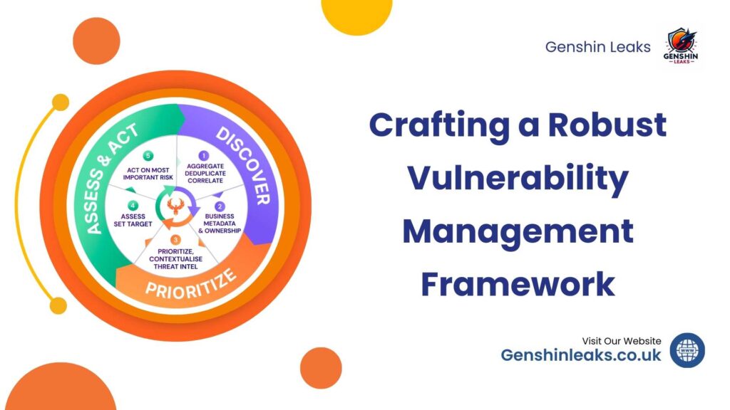 Crafting a Robust Vulnerability Management Framework - Genshin Leaks 2025